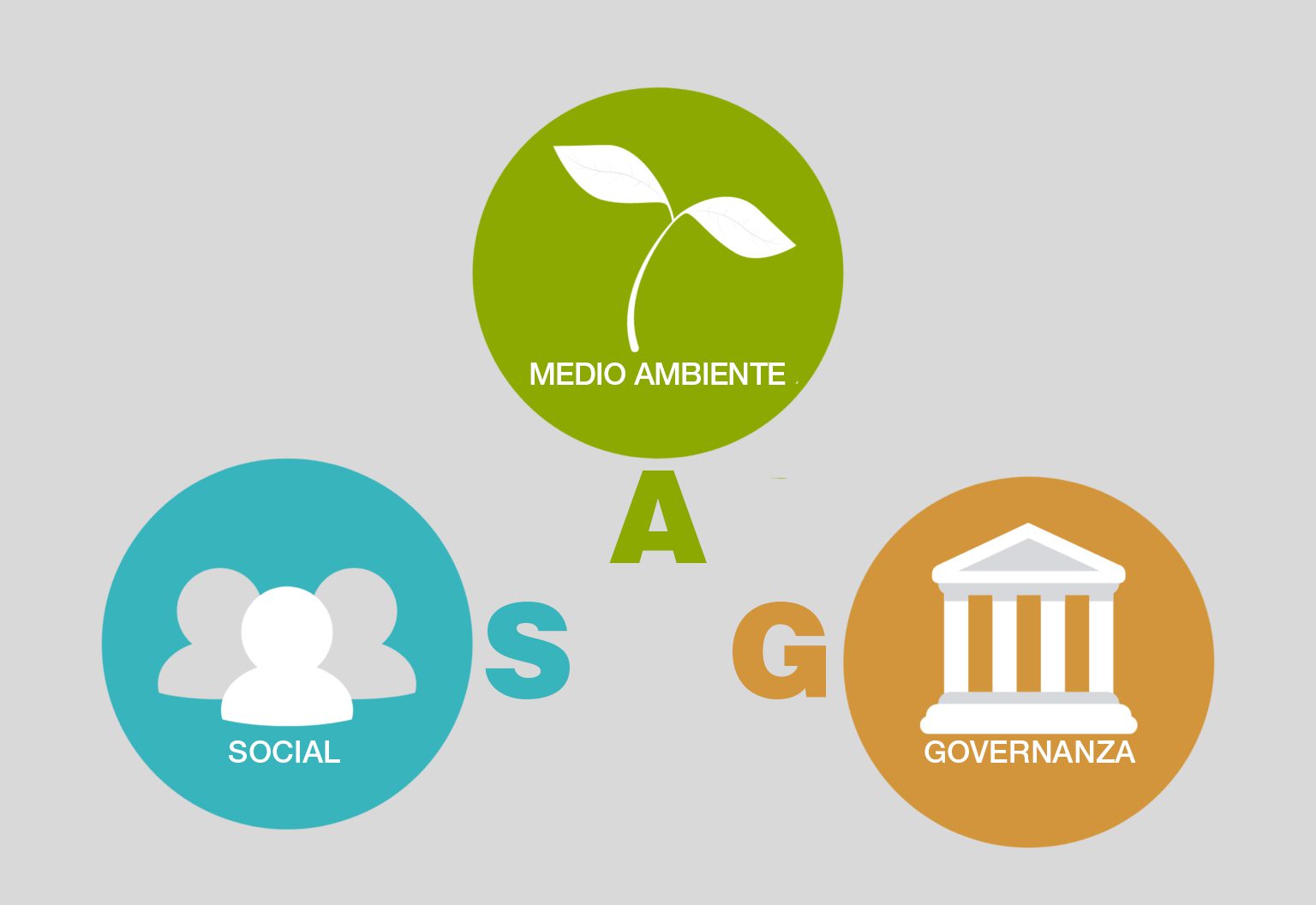 ASG Una agenda necesaria, urgente y positiva - Lubes em Foco