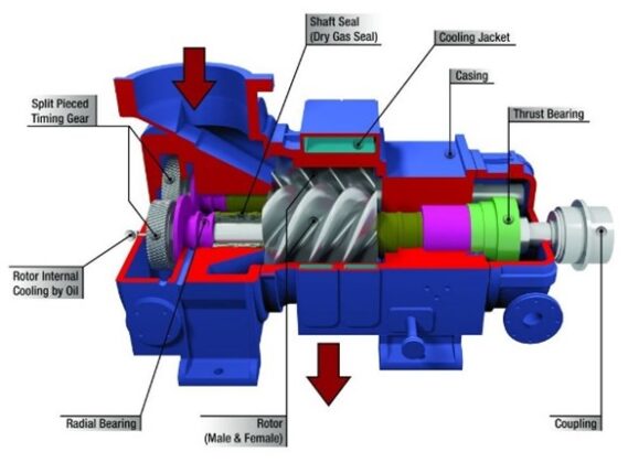 Compressores de ar têm vantagens com grupo II - Lubes em Foco