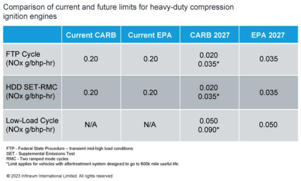 PC-12 heavy-duty engine oil category - Lubes em Foco